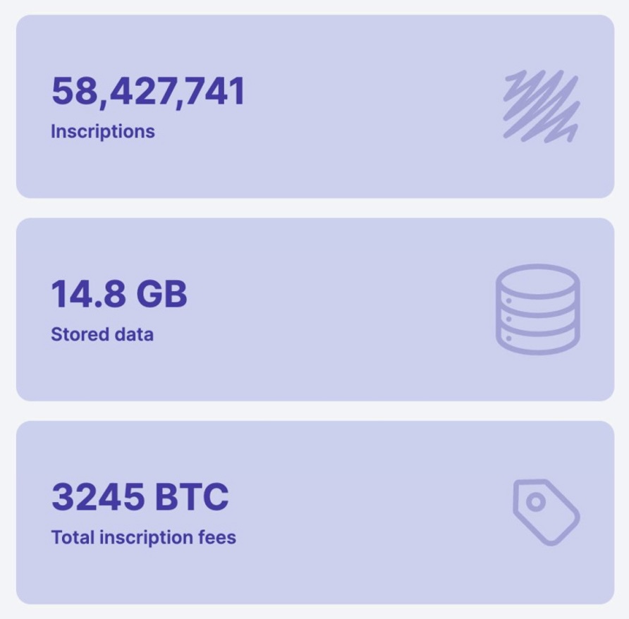 Unlocking Bitcoin's Potential: Introducing Merlin Chain, a Native L2 Solution